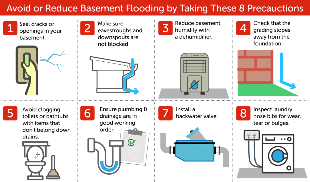 How to Prevent a Basement Flood and What to Do If It Happens