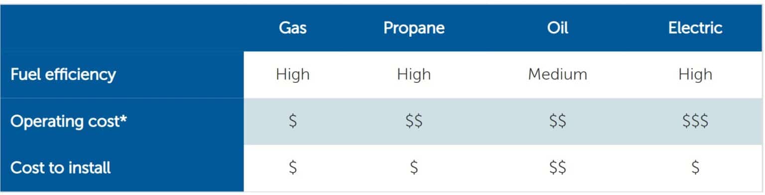 The 2026 Ultimate Furnace Guide – Everything You Need to Know Before ...