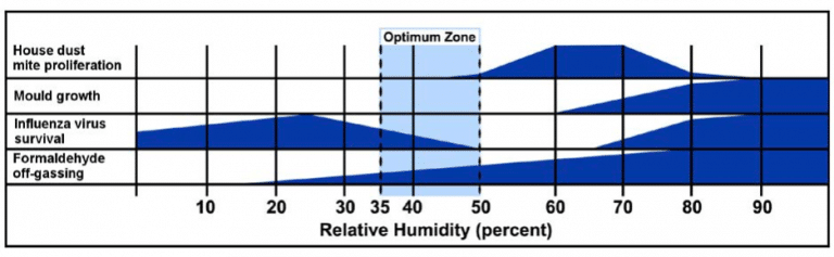 Improve Indoor Air Quality with Reliance® Air Purifiers & Humidifiers ...