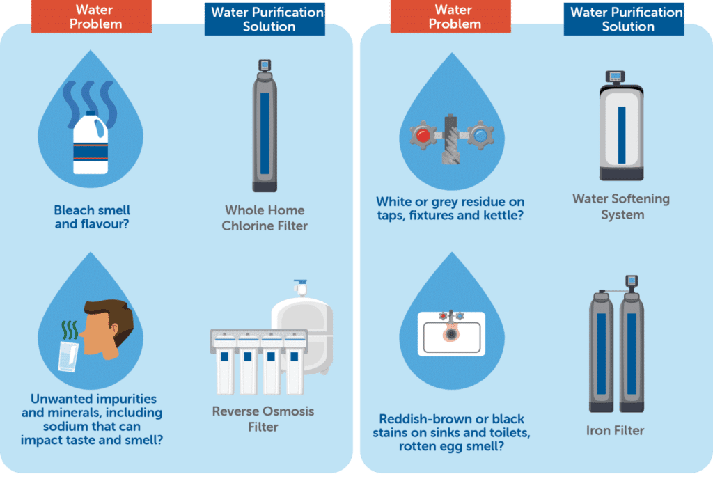 Ultimate Water Purification Guide | Reverse Osmosis, Chlorine Filters ...