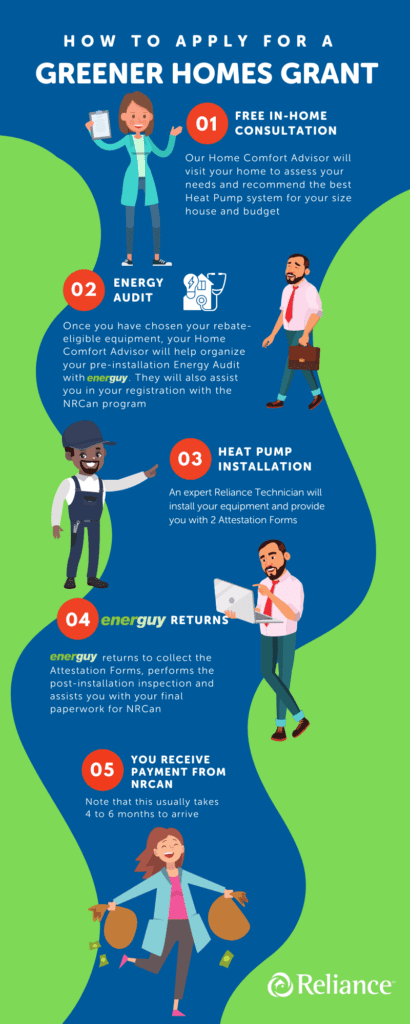 Canada Greener Homes Grant | Canadian Government Rebates and Grants